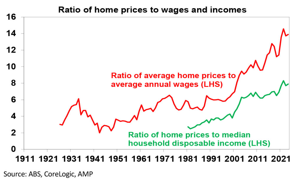 Seven things you need to know about the Australian property market ...