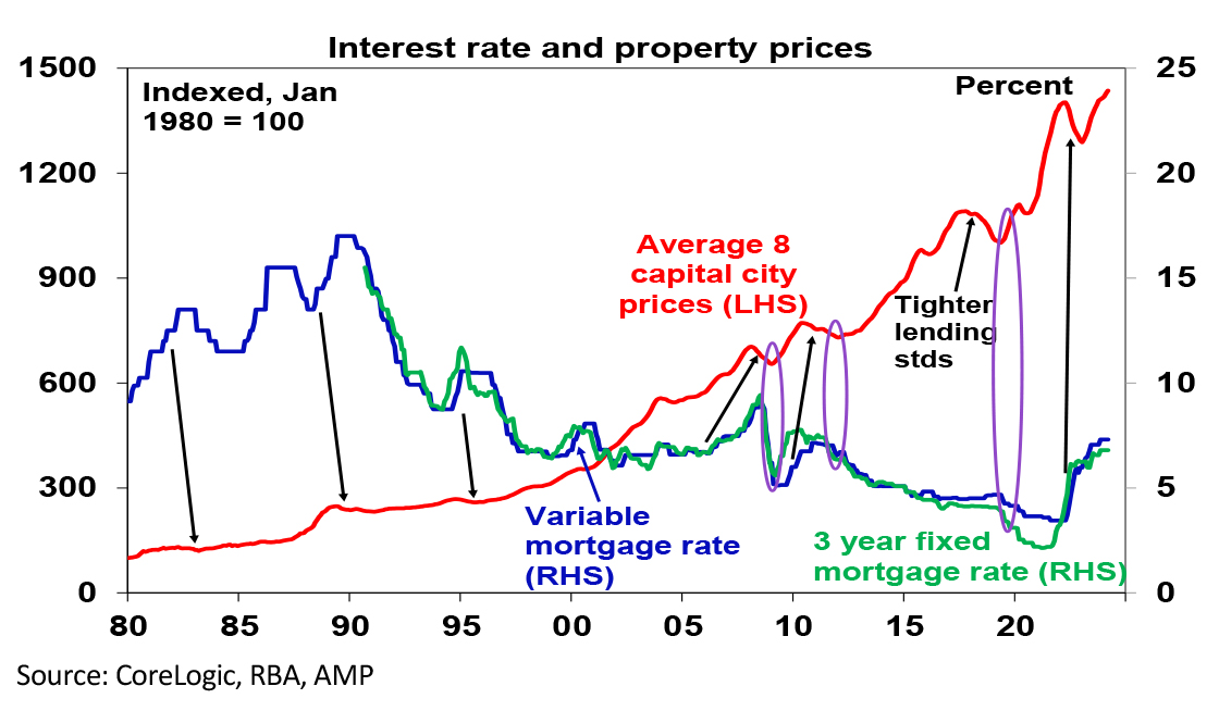 Seven things you need to know about the Australian property market ...