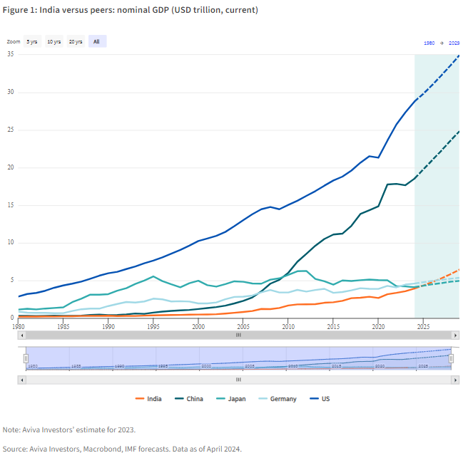 New Delhi eyes the debt markets: Are Indian bonds the next big thing ...