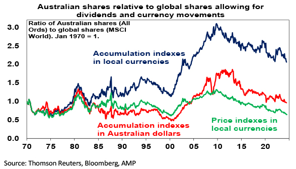 Australian shares at new record highs – is it sustainable? - AdviserVoice