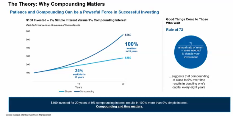 Compounding returns on equities delivers impressive returns over time ...
