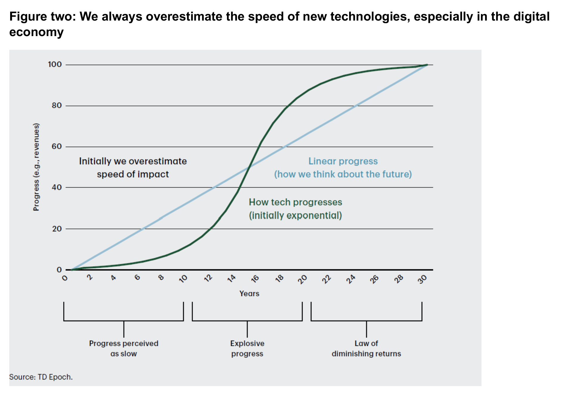 AI - Bubble or structural shift? - AdviserVoice