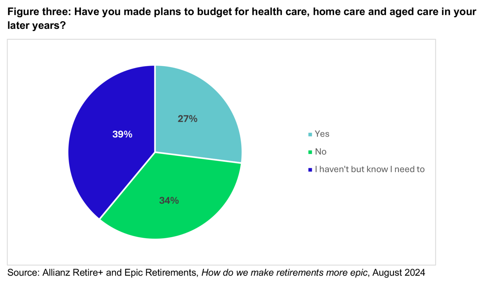 The retirement spending plan - AdviserVoice