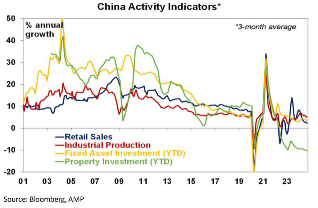 China’s “big” stimulus – will it work? And what does it mean for ...