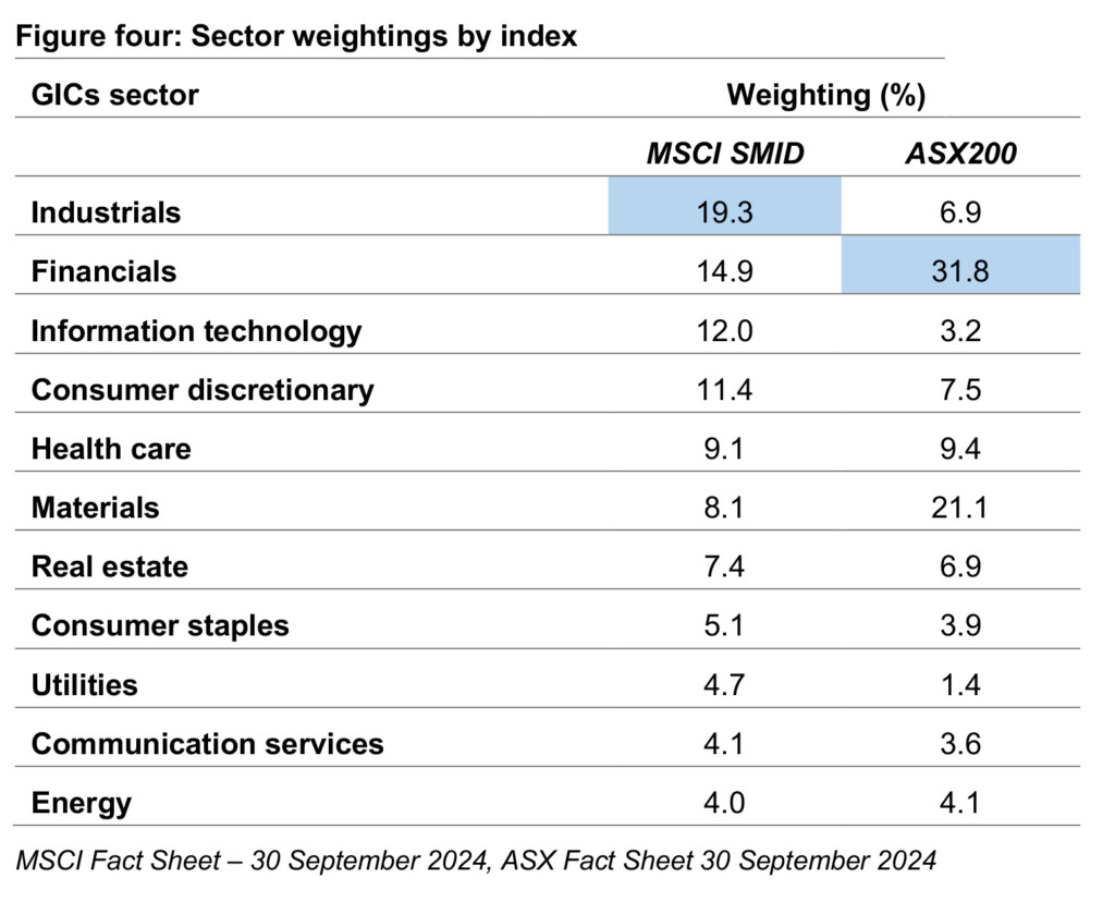 Global SMID – a compelling growth story - AdviserVoice