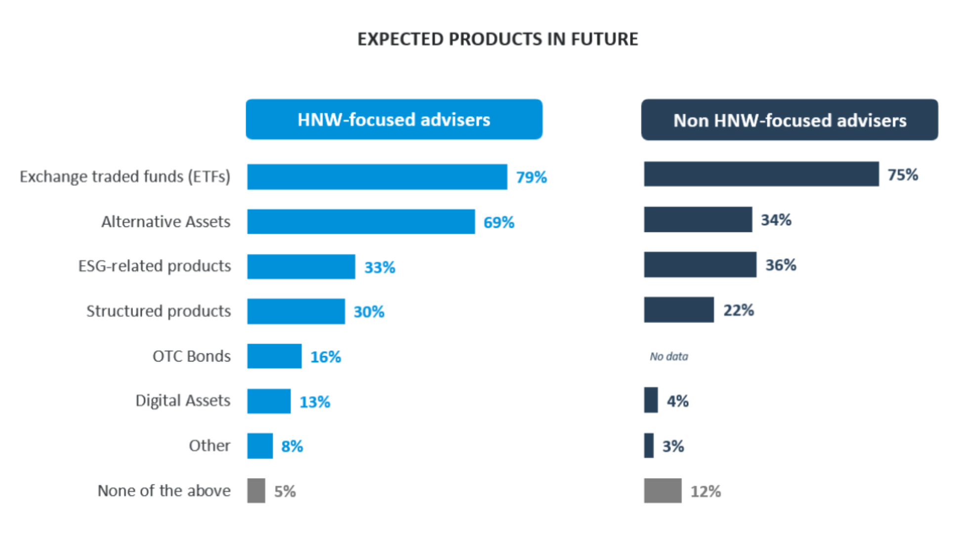 HNW clients demanding more access to Alternative Assets - but a third ...