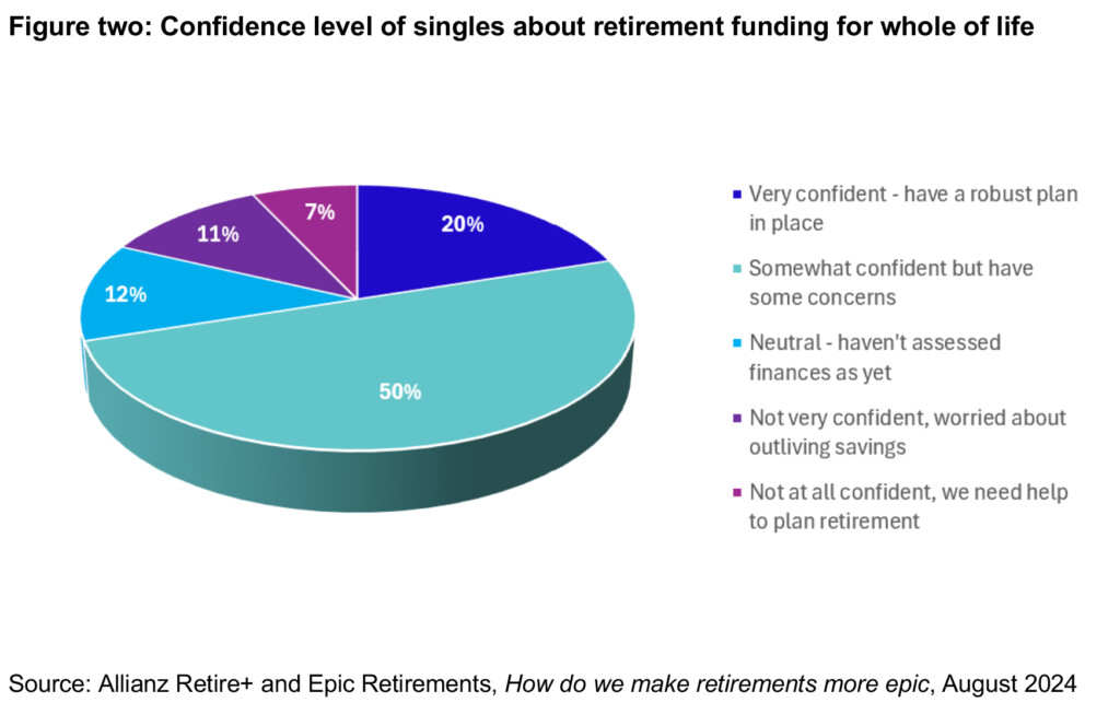 Financial confidence and certainty in retirement - AdviserVoice