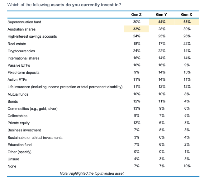 Cost of living pressures reveal different investment attitudes between ...