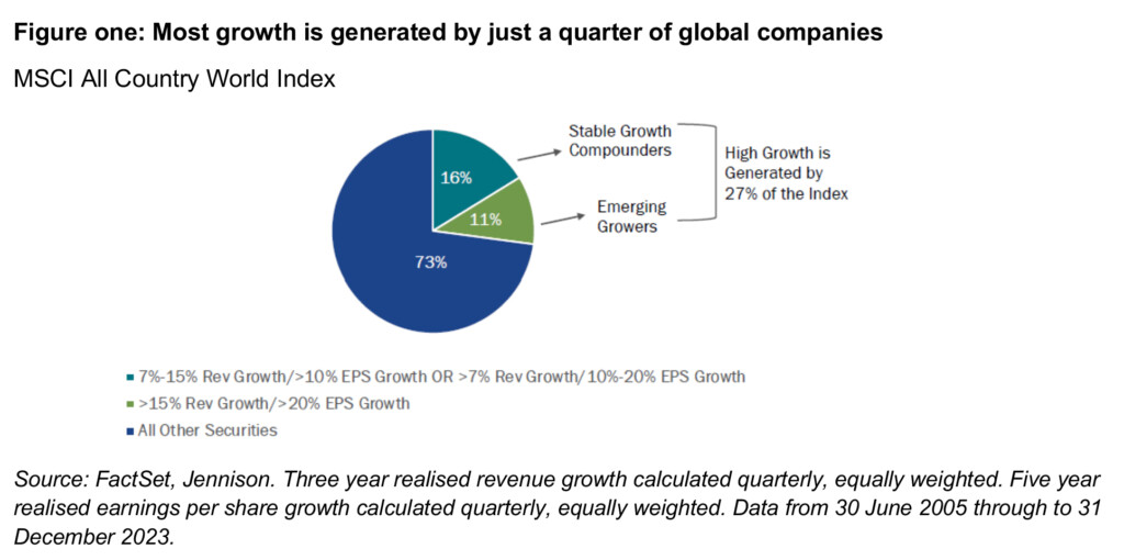 CPD: The spectrum of growth - AdviserVoice