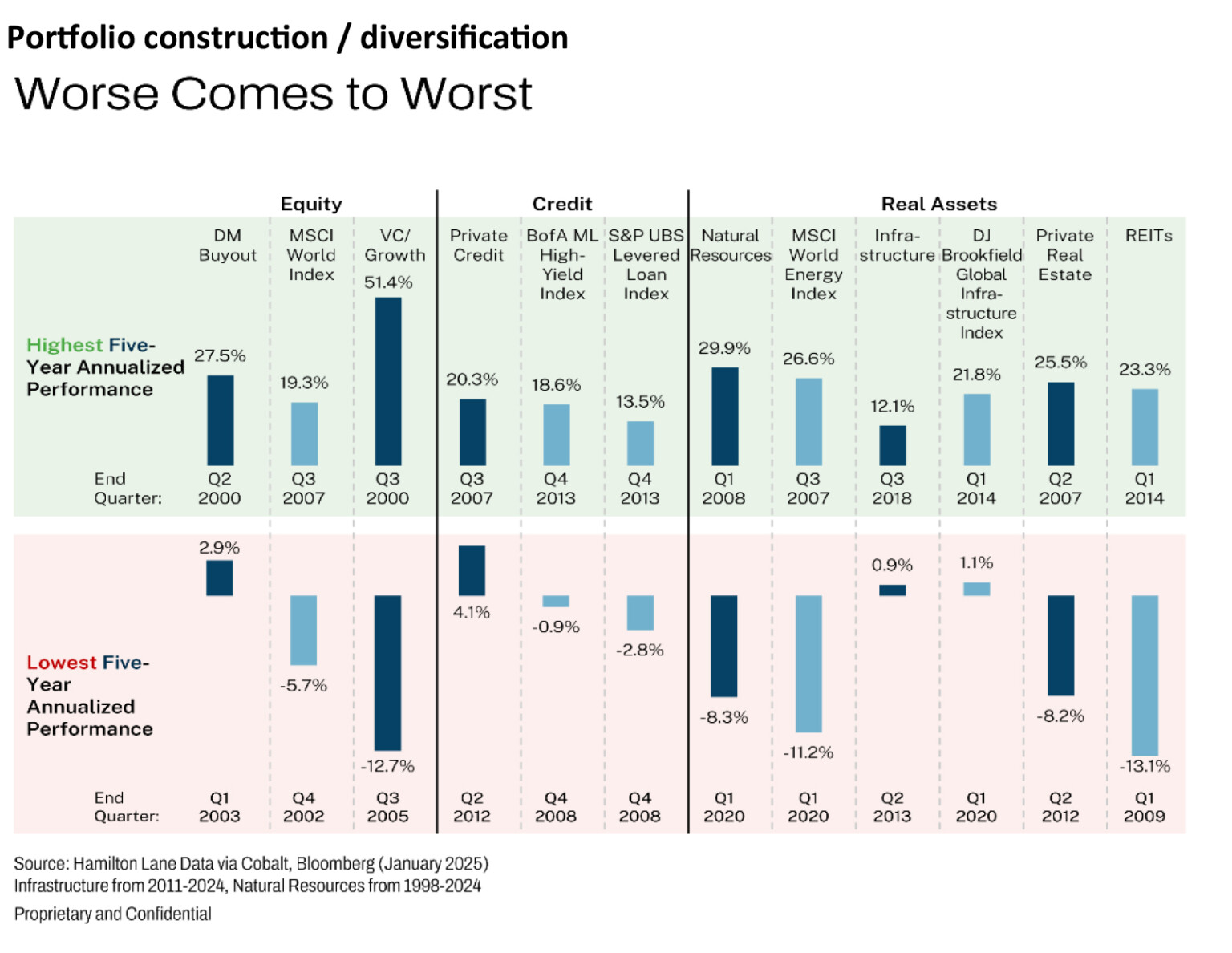 2025 Hamilton Lane Market Overview: Private Markets reach an inflection ...