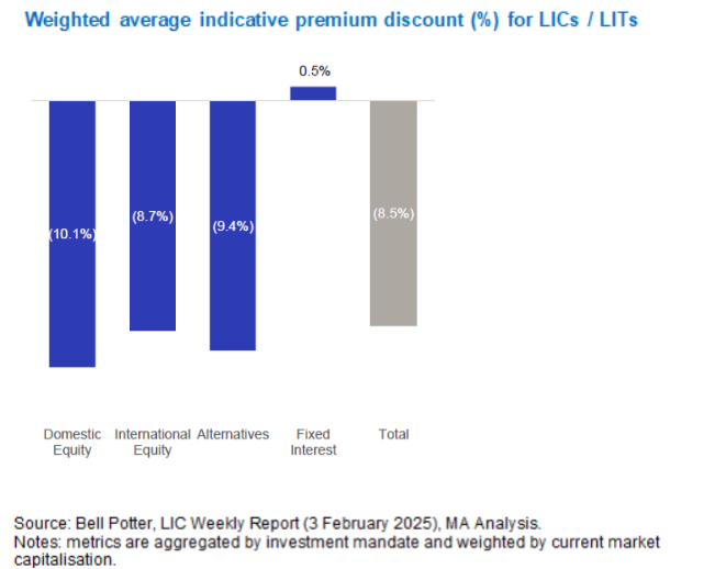 MA Financial Group’s MA Credit Income Trust lists on the ASX (ASX:MA1 ...