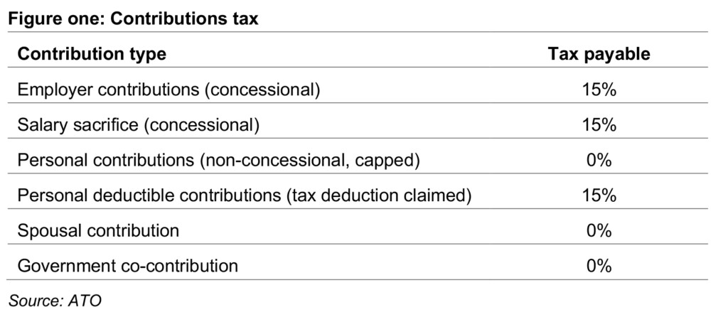 CPD: Super tax facts - AdviserVoice