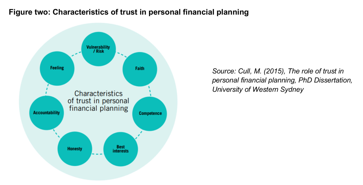CPD: Trust and ethics in financial advice - AdviserVoice