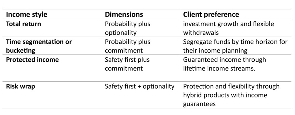 CPD: Retirement income strategy choices - AdviserVoice