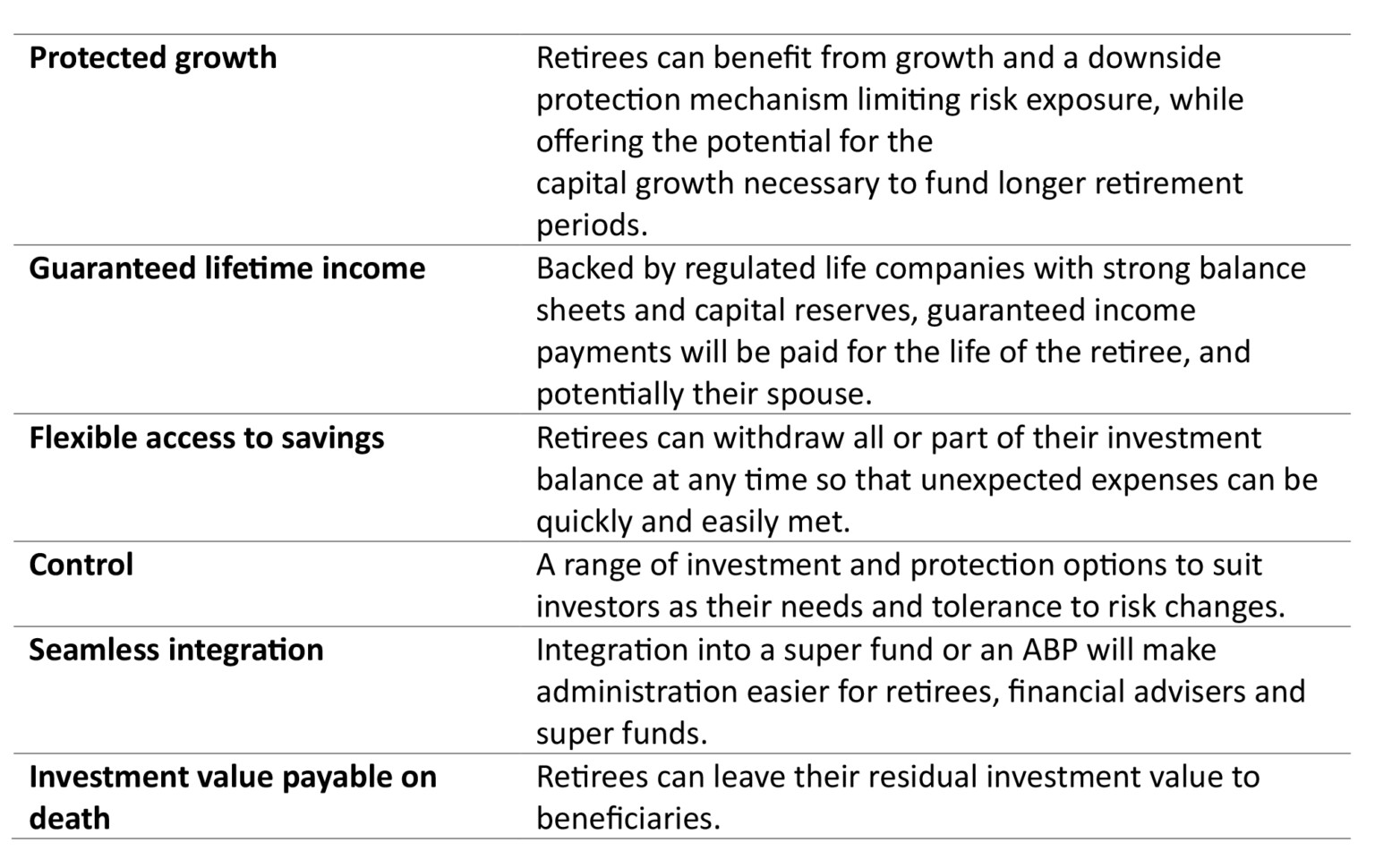 CPD: Retirement income strategy choices - AdviserVoice