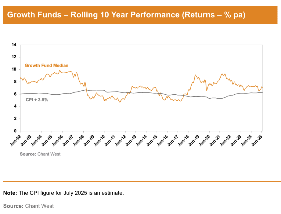 Super funds off to a strong start in FY26 - AdviserVoice