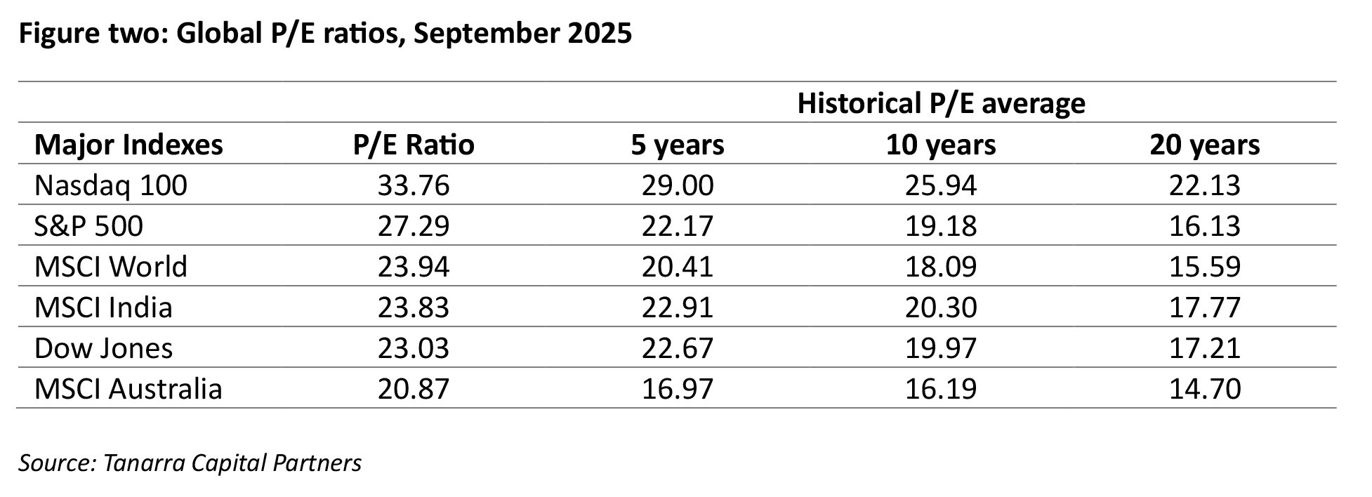 CPD: Is the need for diversification driving the private credit boom ...