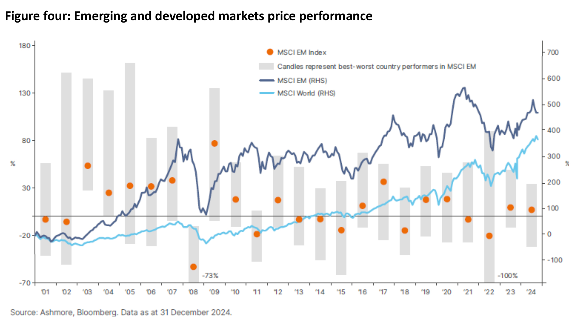 CPD: The investment potential in emerging market equities - AdviserVoice