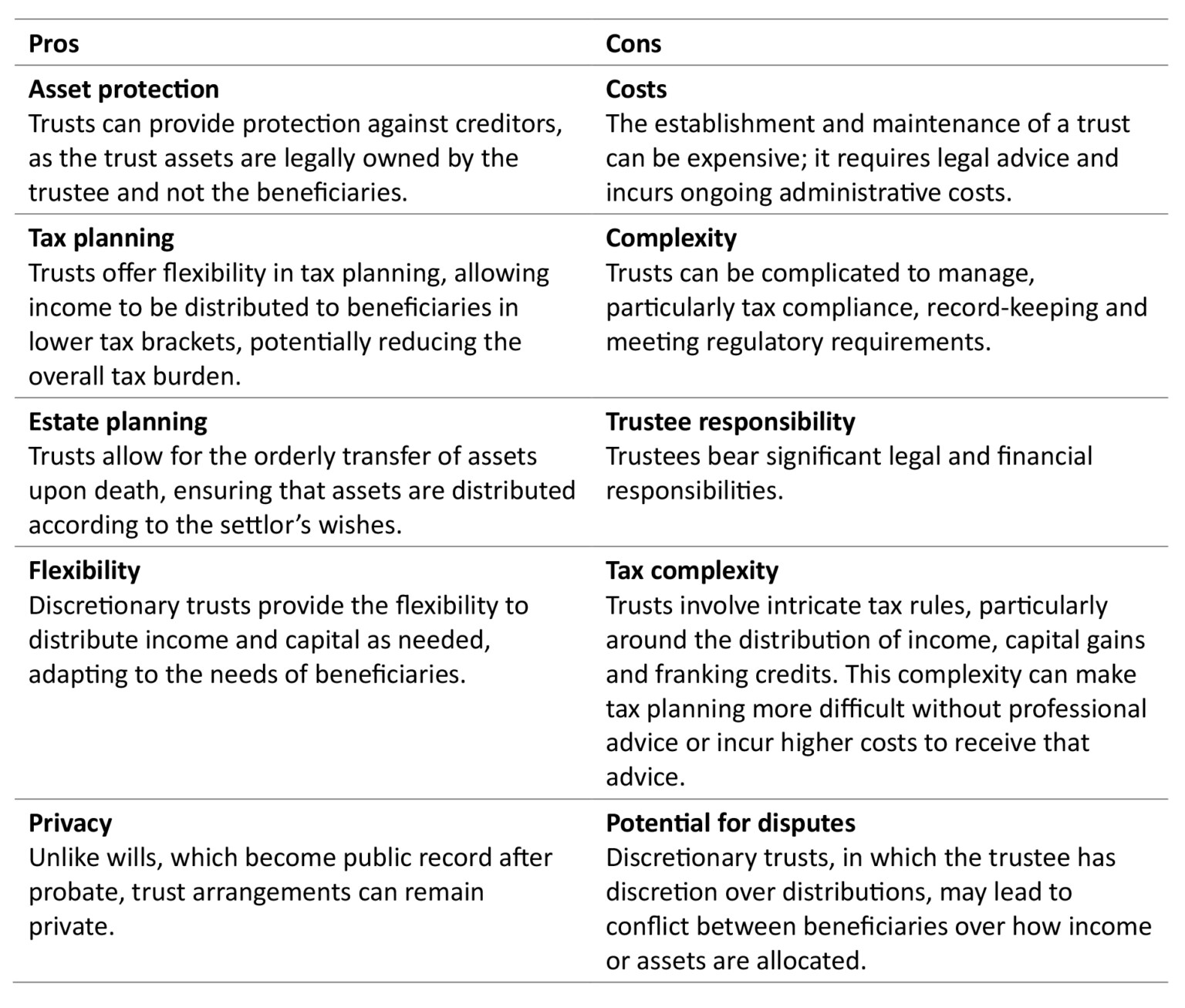 CPD: Discretionary trusts, testamentary trusts and tax - AdviserVoice