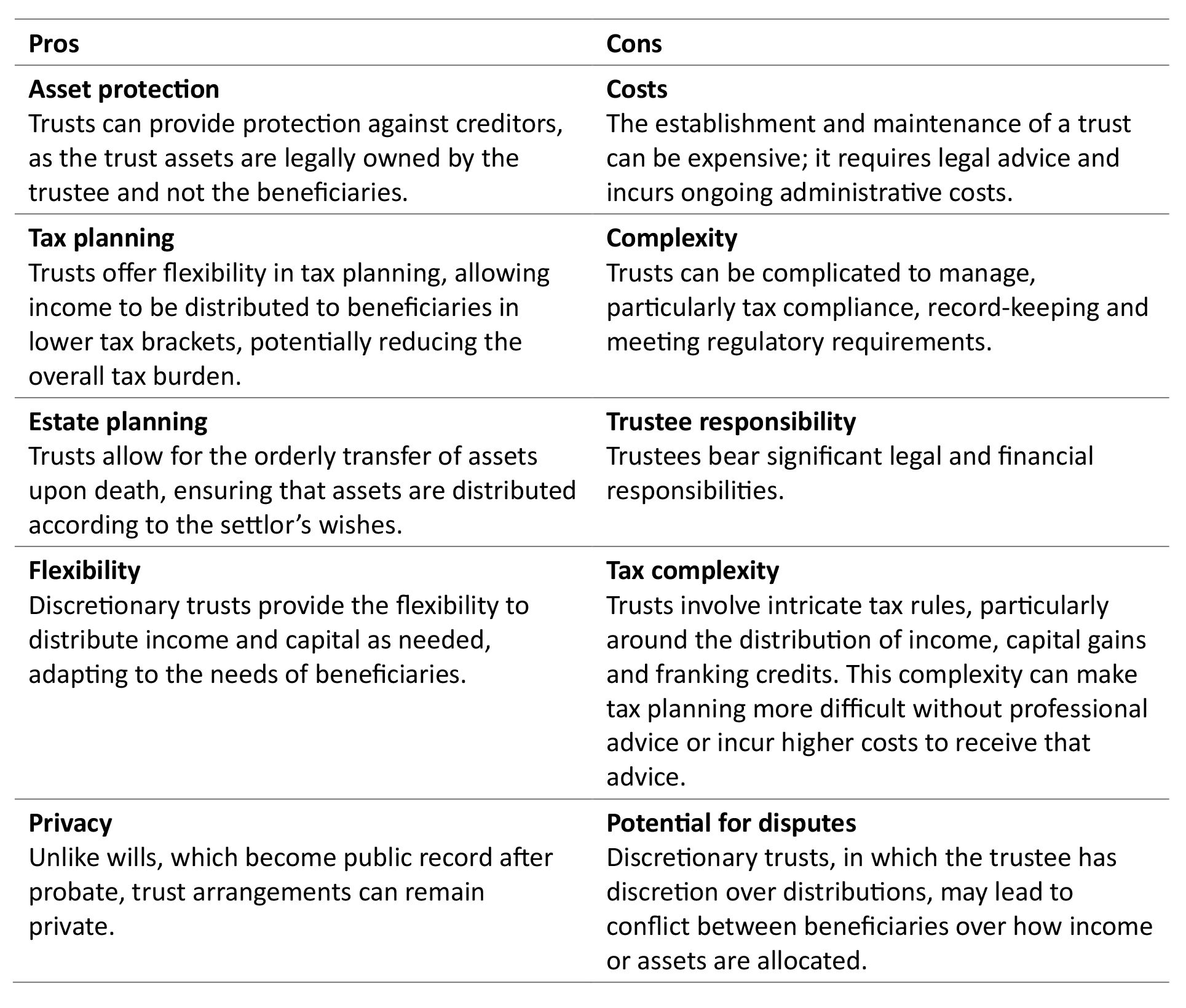 CPD: Discretionary trusts, testamentary trusts and tax - AdviserVoice