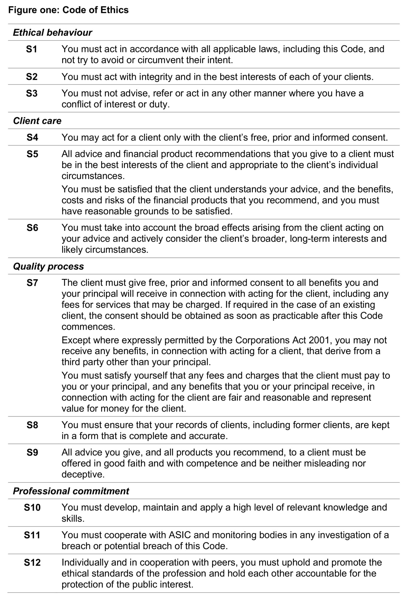 CPD: Managing peers and referral partners in an ethical advice practice ...
