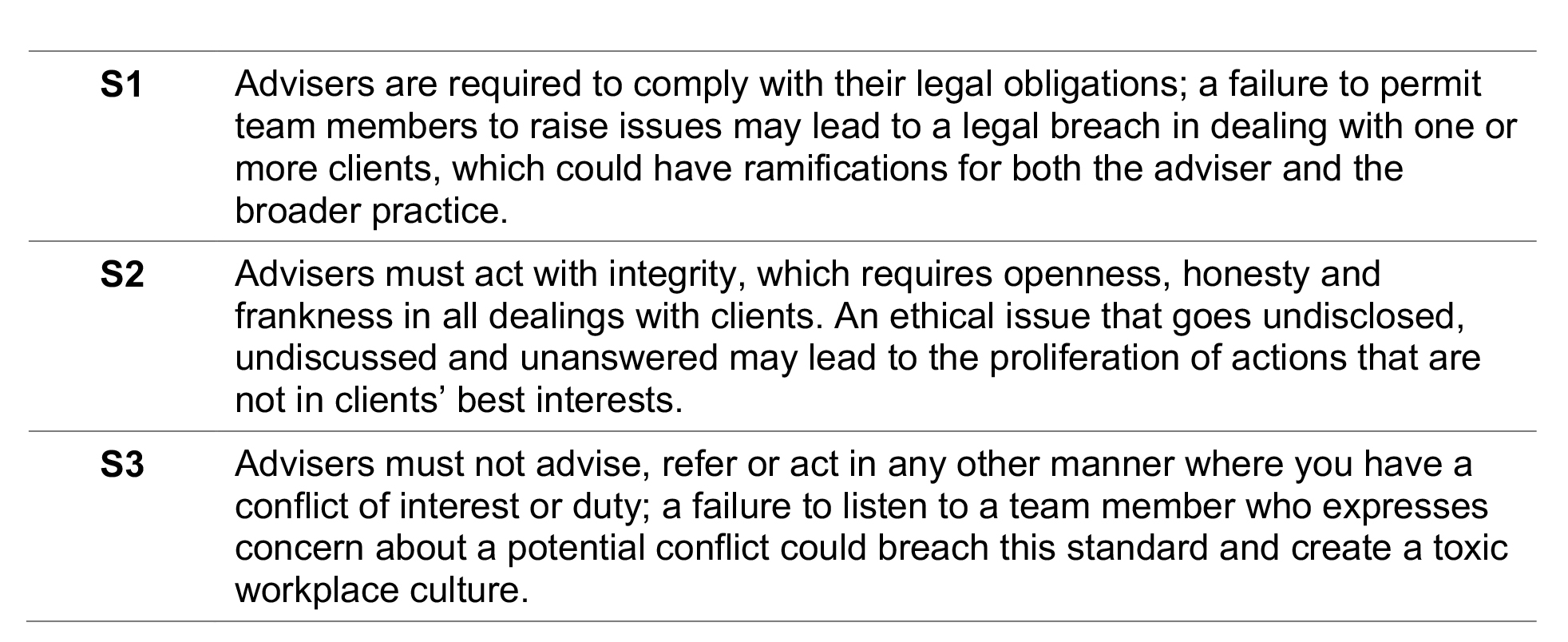 CPD: Managing peers and referral partners in an ethical advice practice ...