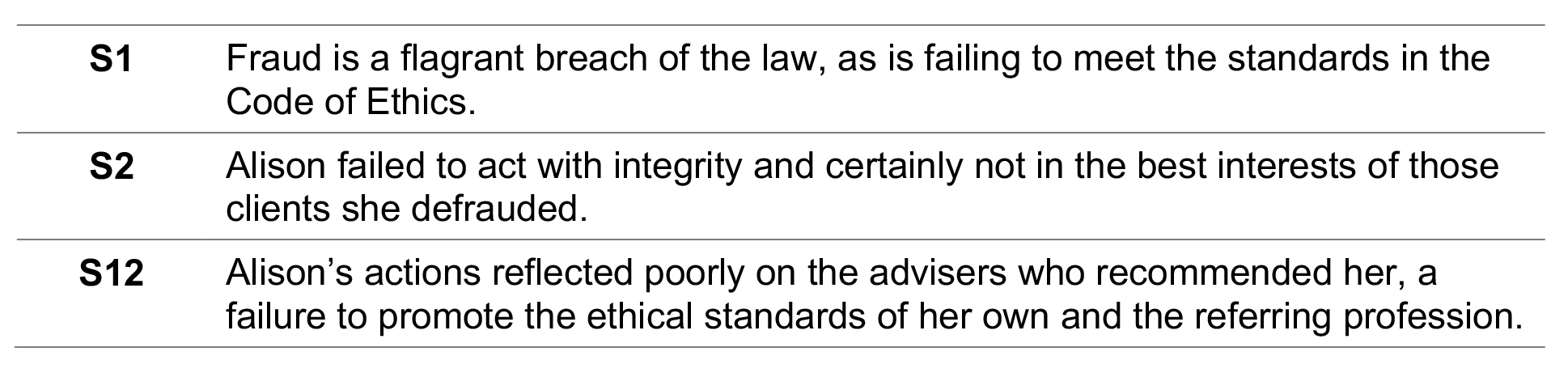 CPD: Managing peers and referral partners in an ethical advice practice ...