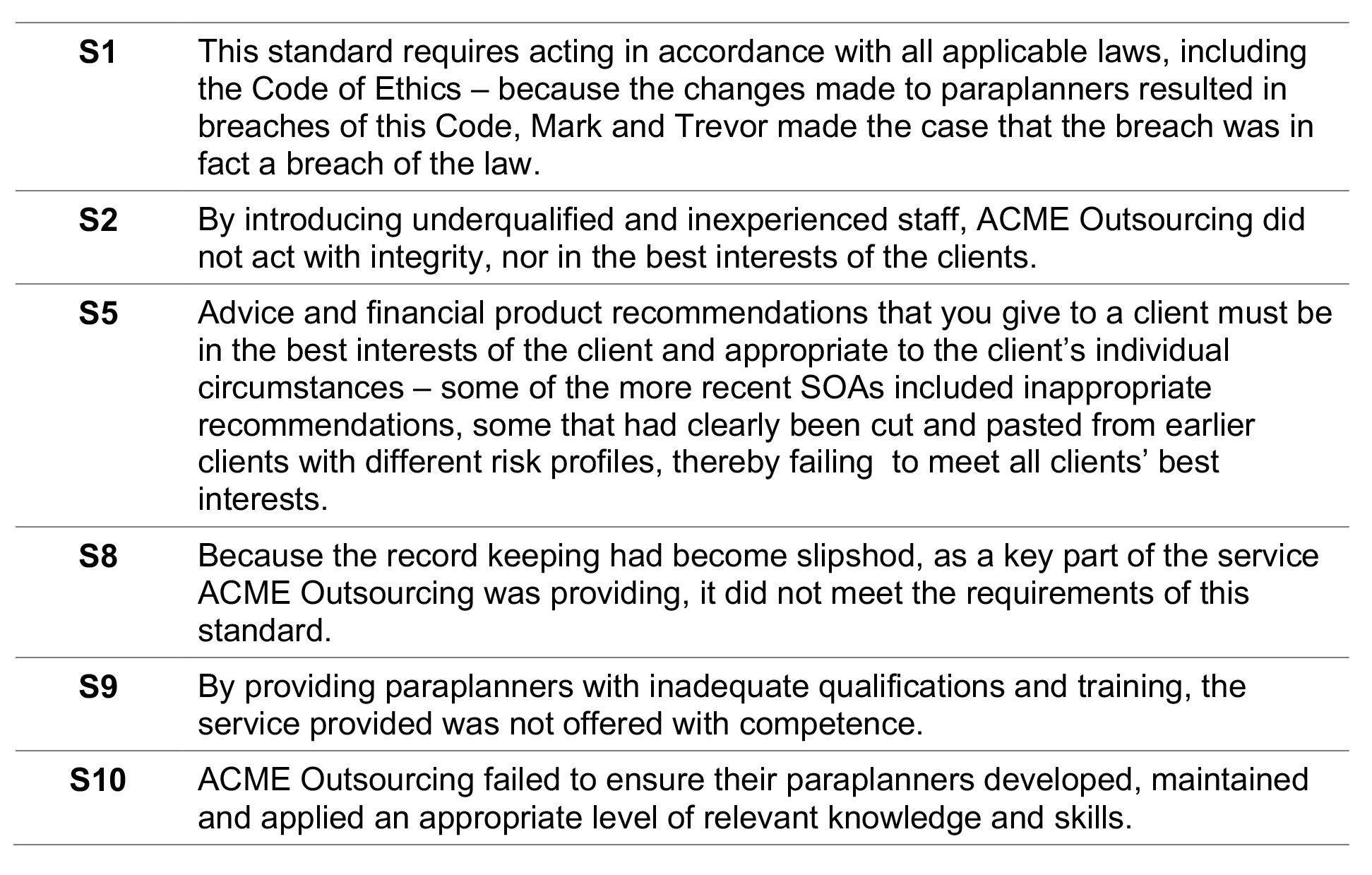 CPD: Managing peers and referral partners in an ethical advice practice ...