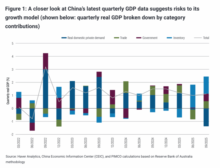 China’s growth engine faces fresh challenges - AdviserVoice