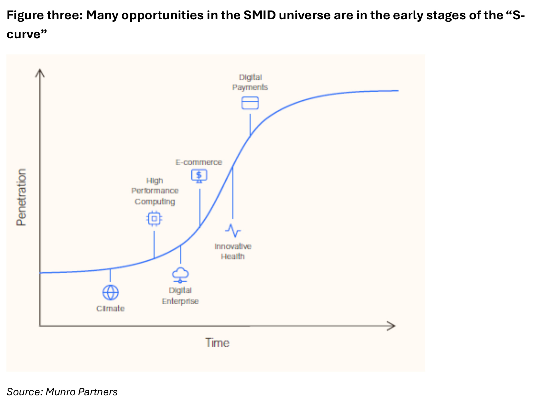 CPD: SMID stocks – a global growth story - AdviserVoice