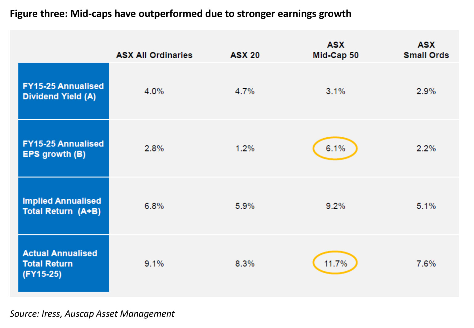 CPD: The investment case for Australian mid-caps - AdviserVoice