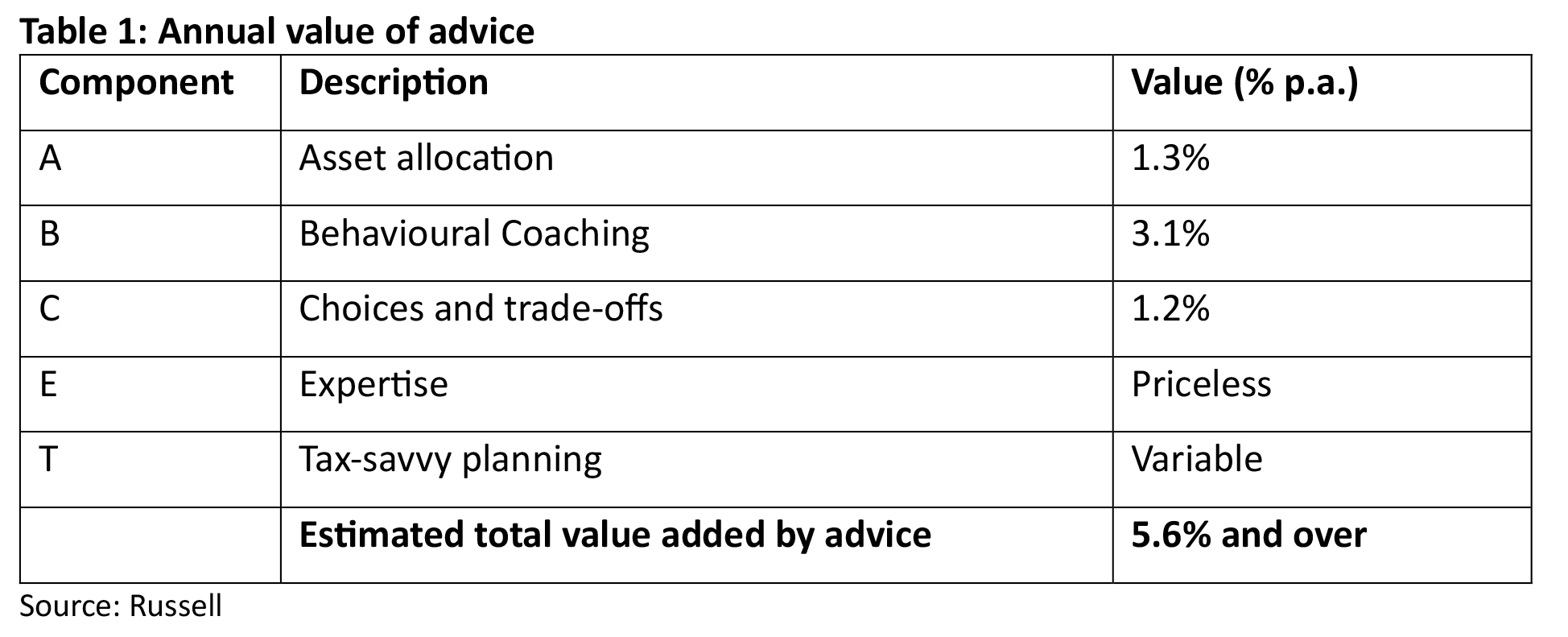 CPD: Transparency and communication - making the value of advice ...