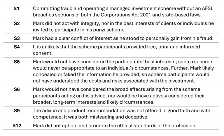 CPD: Lessons from ethical failures in financial advice - AdviserVoice