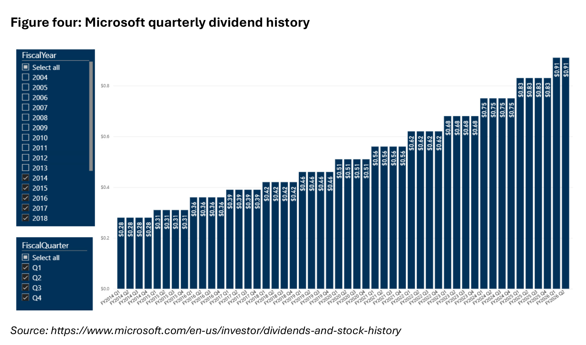 CPD: The critical role global dividends play in generating income ...