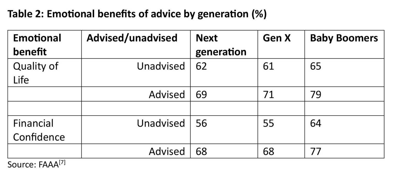 CPD: Futureproof - what different generations really value in advice ...