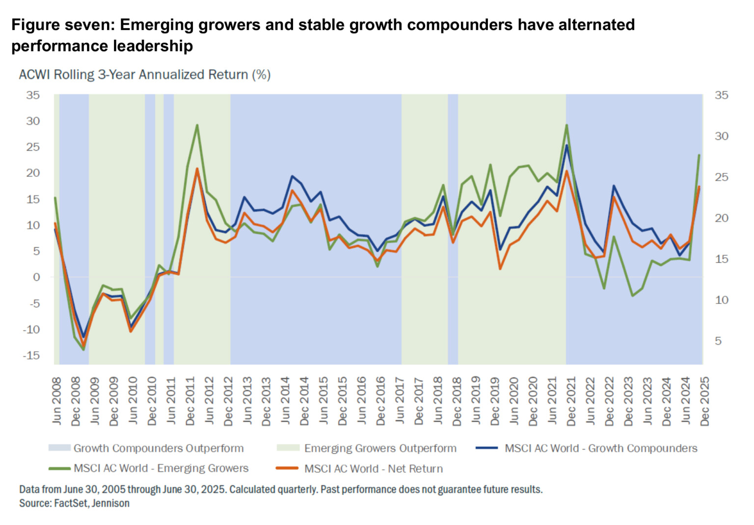 CPD: The global spectrum of growth equities - AdviserVoice